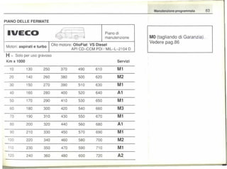iveco daily 35.XX U&M.pdf