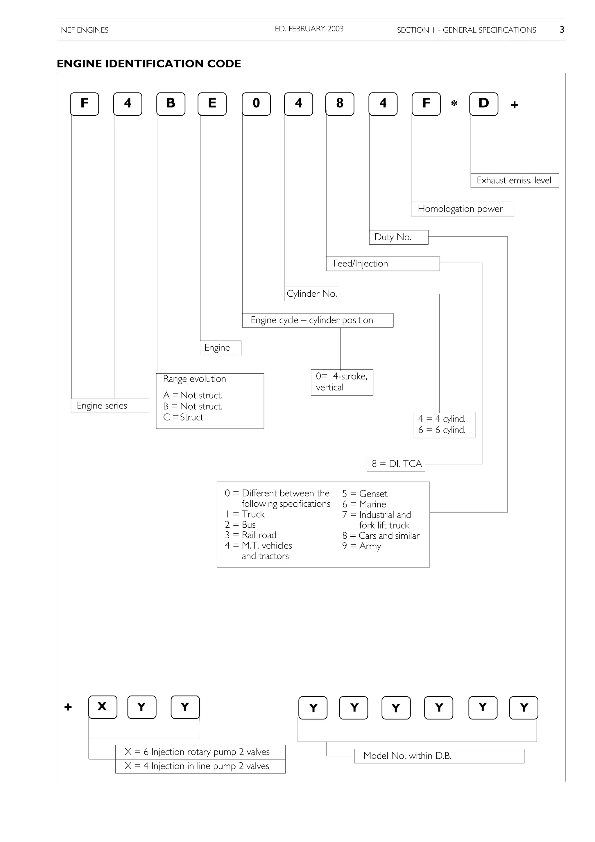 Iveco F4GE04 ENGINE Service Repair Manual.pdf