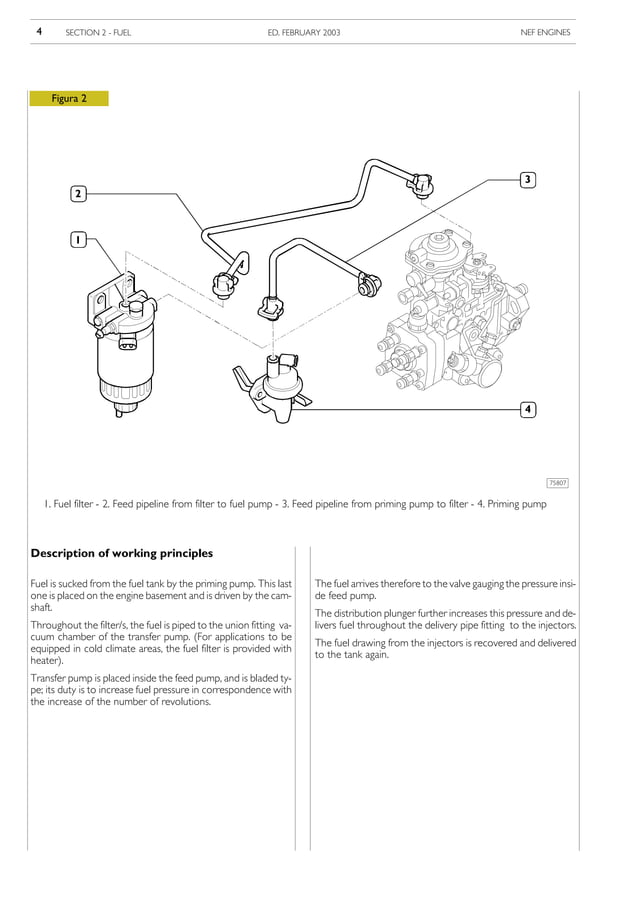 Iveco f4 ge06 engine service repair manual | PDF