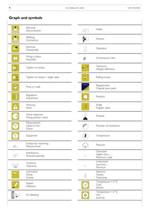 Iveco f4 ge06 engine service repair manual | PDF