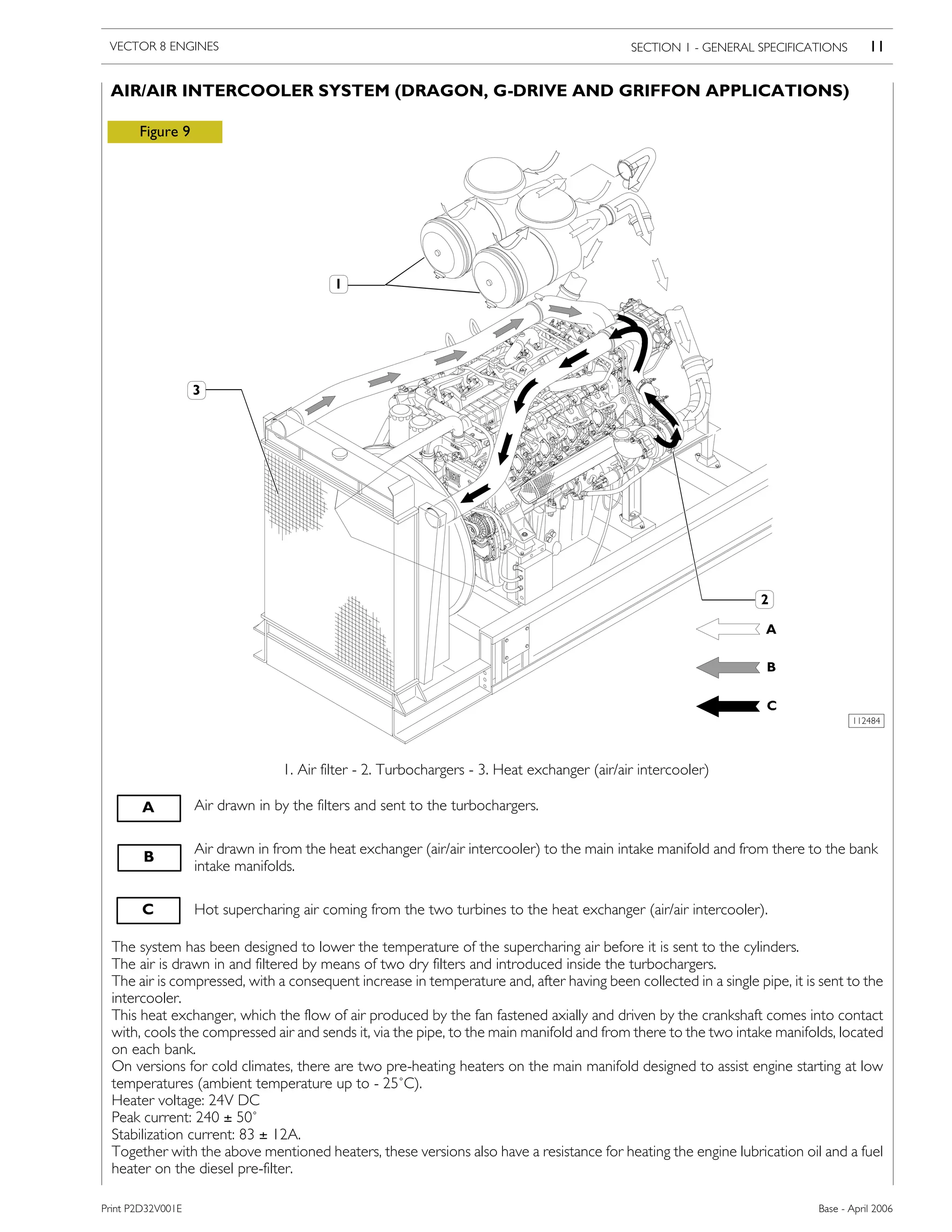 Iveco vector 8 diesel engine workshop manual | PDF