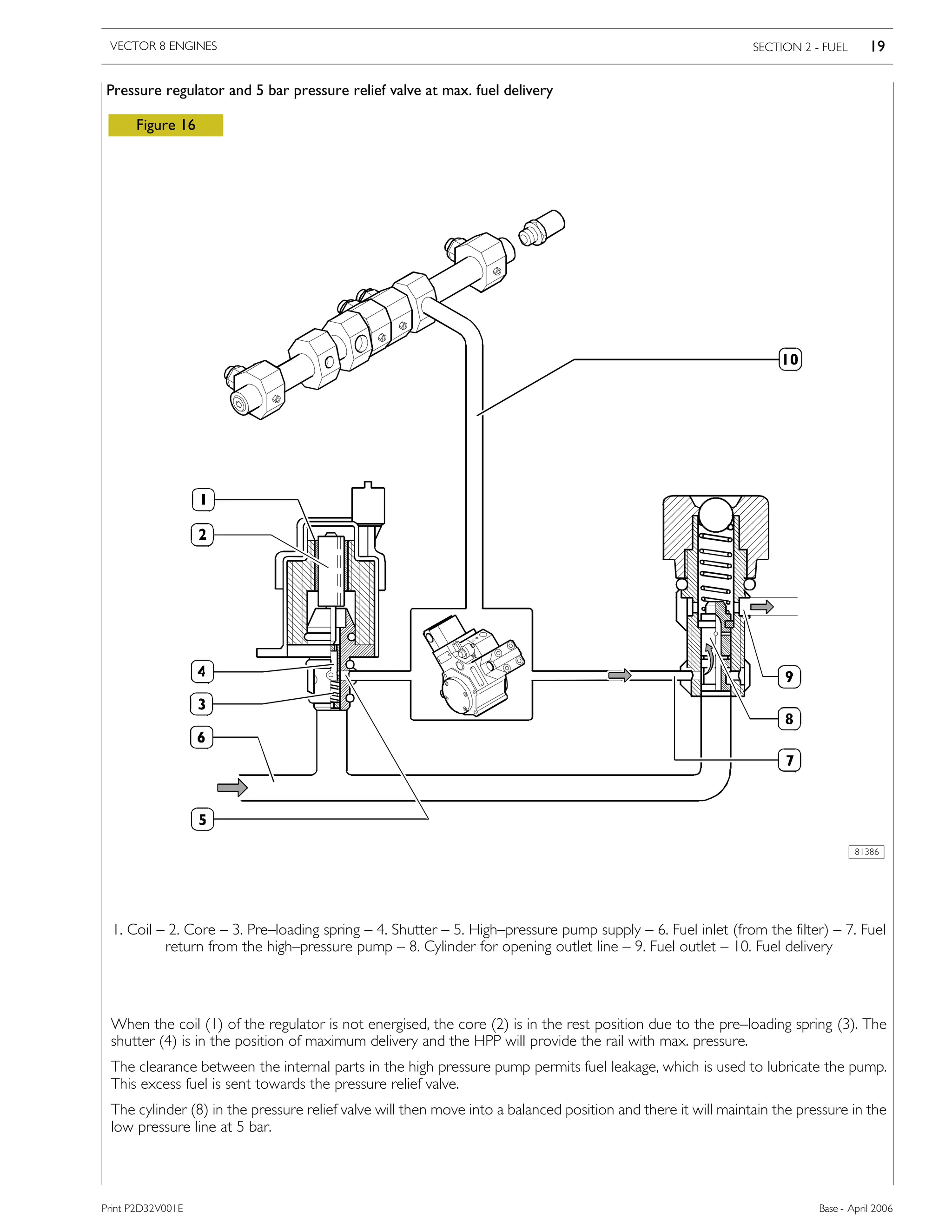 Iveco vector 8 diesel engine workshop manual | PDF
