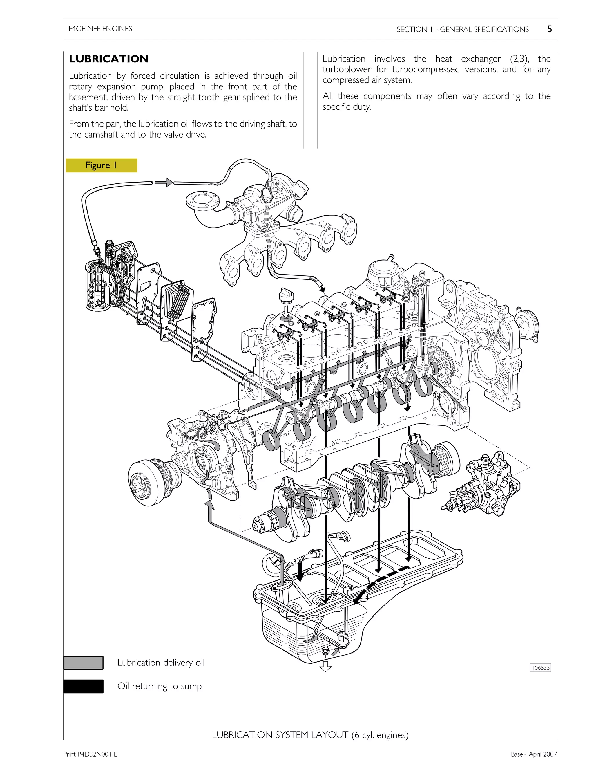 Iveco workshop manual | PDF | Home Appliances | Home & Garden