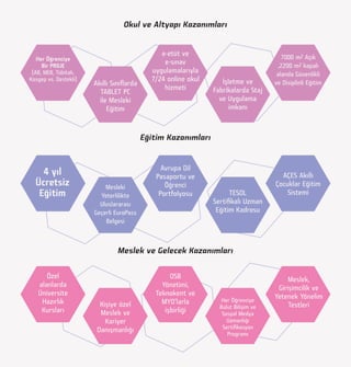 İvedik OSB Teknik Kolej E-Katalog | PDF