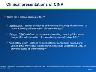 nausea and vomiting IV Emend DRMS Presentation.pptx