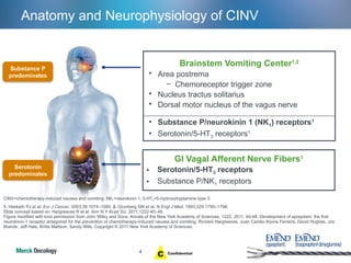 nausea and vomiting IV Emend DRMS Presentation.pptx