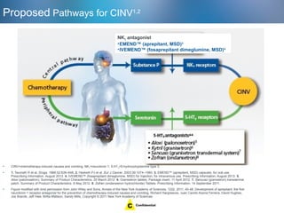 nausea and vomiting IV Emend DRMS Presentation.pptx