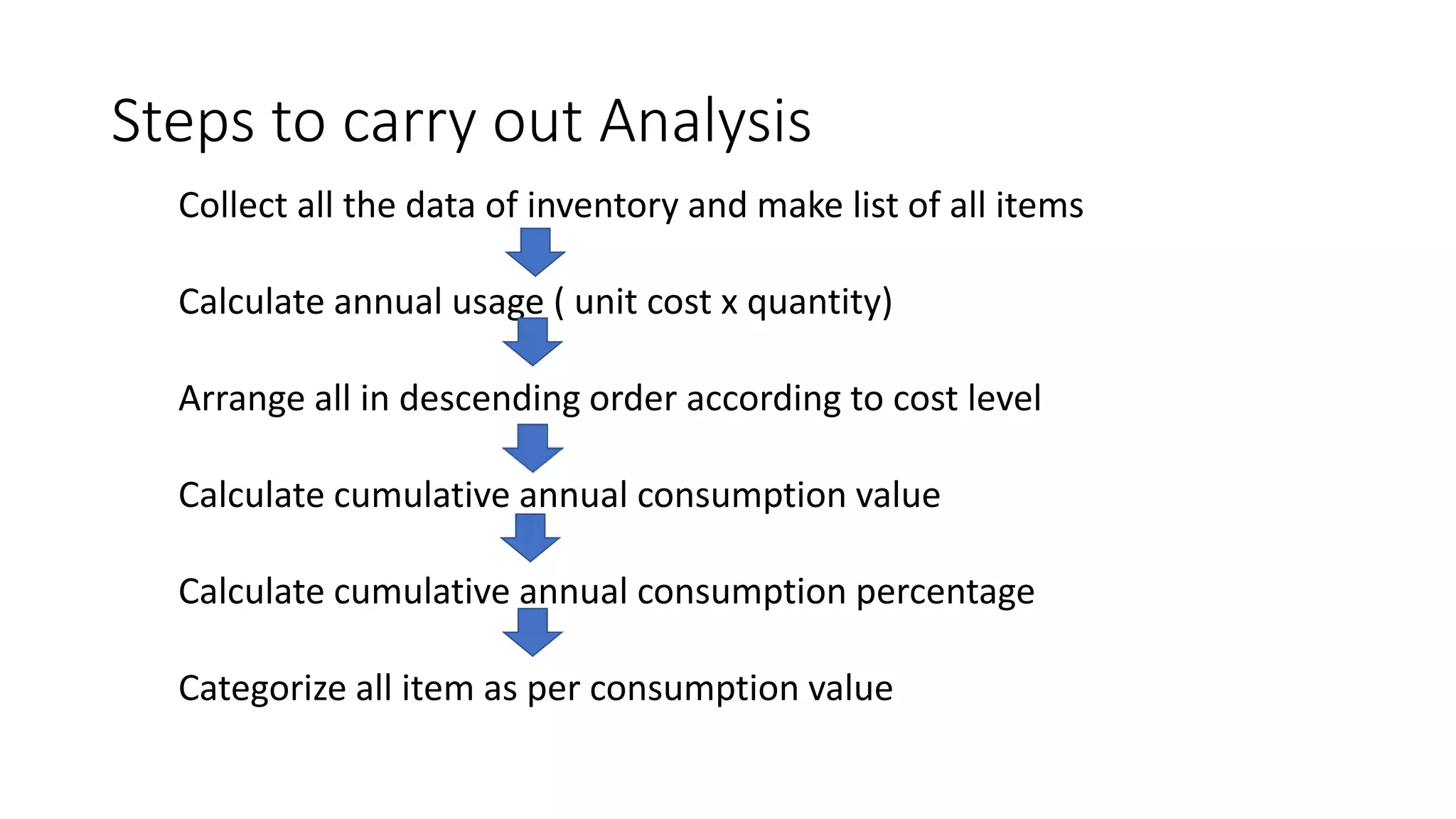 Inventory control method in nursing management | PPTX