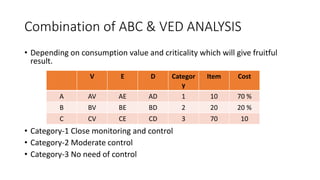 Inventory control method in nursing management | PPTX