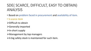 Inventory control method in nursing management | PPTX