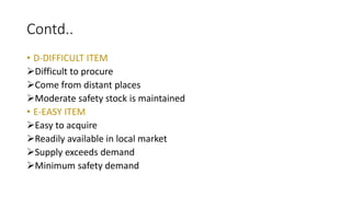 Inventory control method in nursing management | PPTX