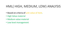 Inventory control method in nursing management | PPTX