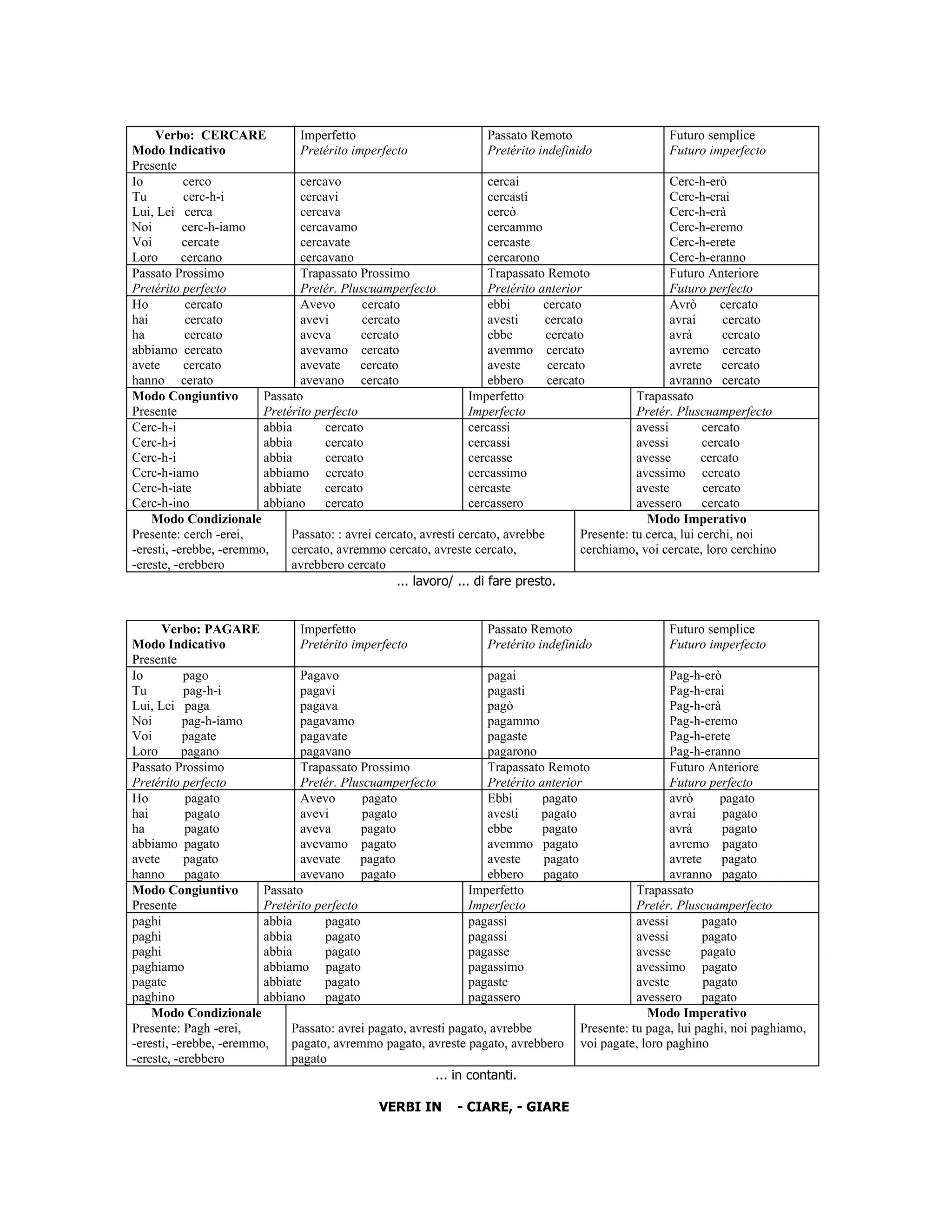 I verbi italiani | PDF