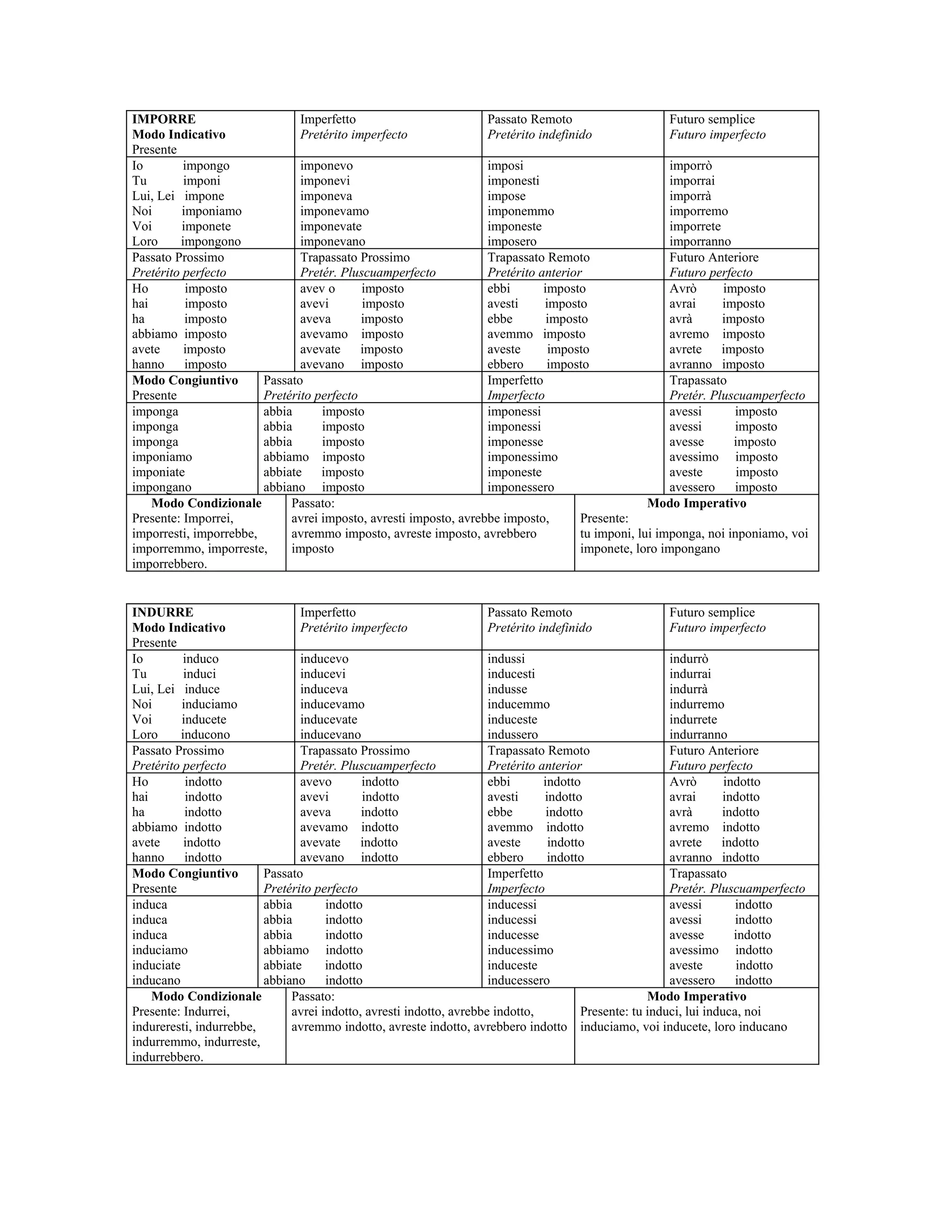 I verbi italiani | PDF