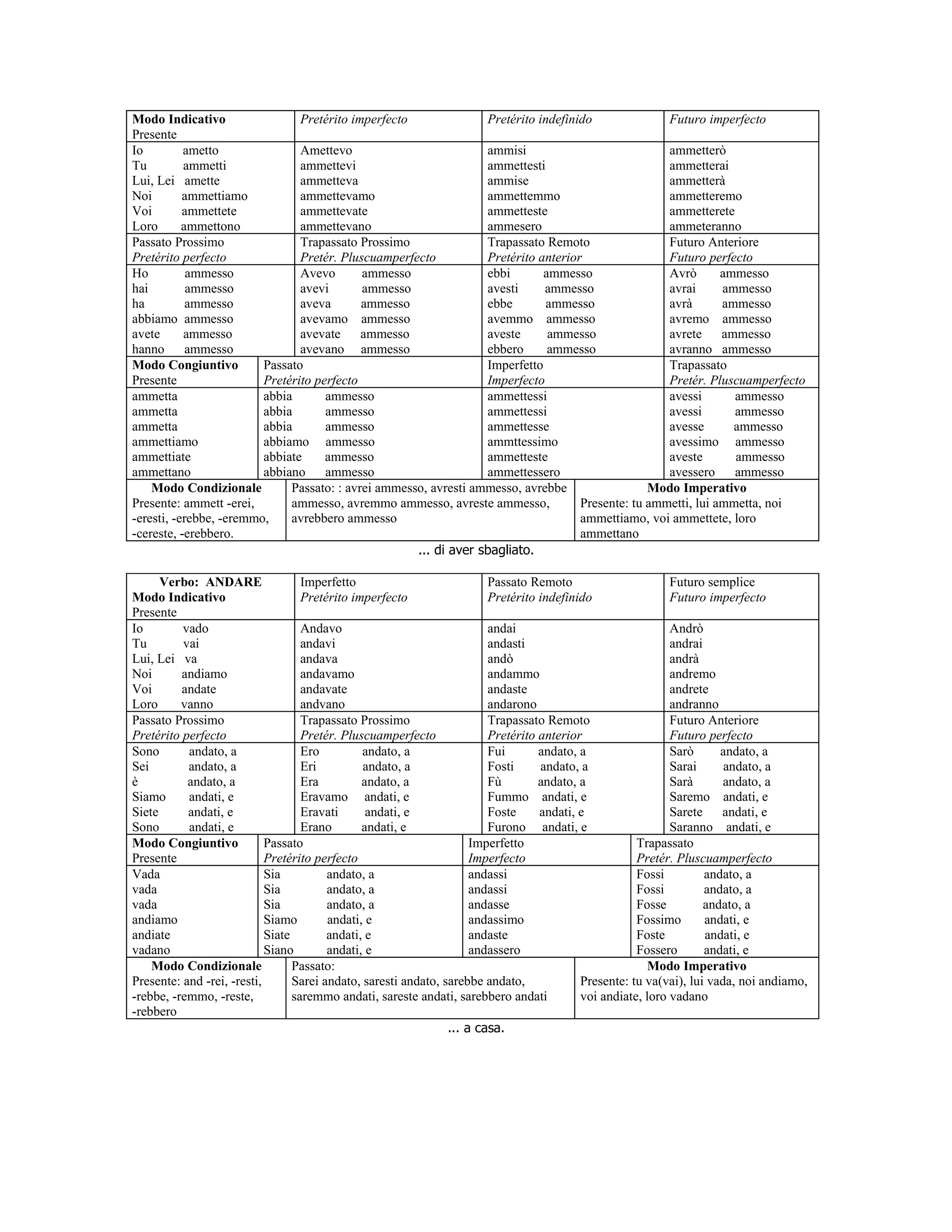 I verbi italiani | DOC