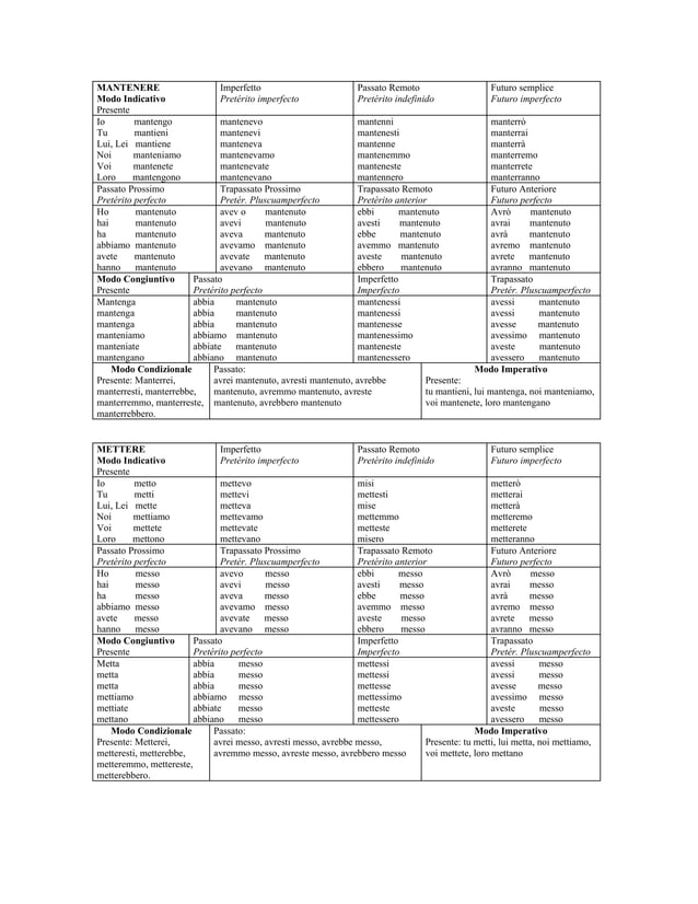 I verbi italiani | PDF