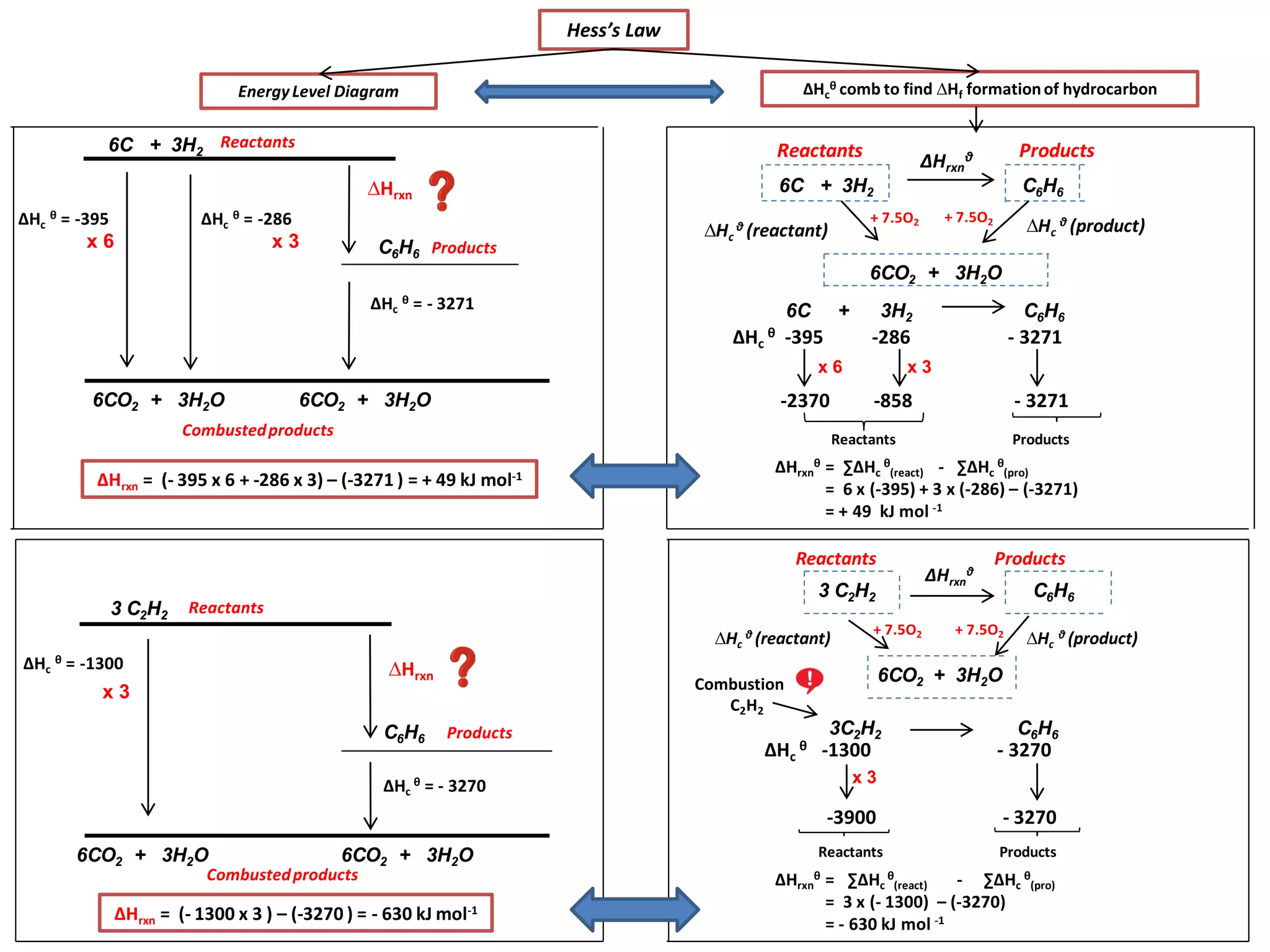 IB Chemistry on Hess's Law, Enthalpy Formation and Combustion | PDF