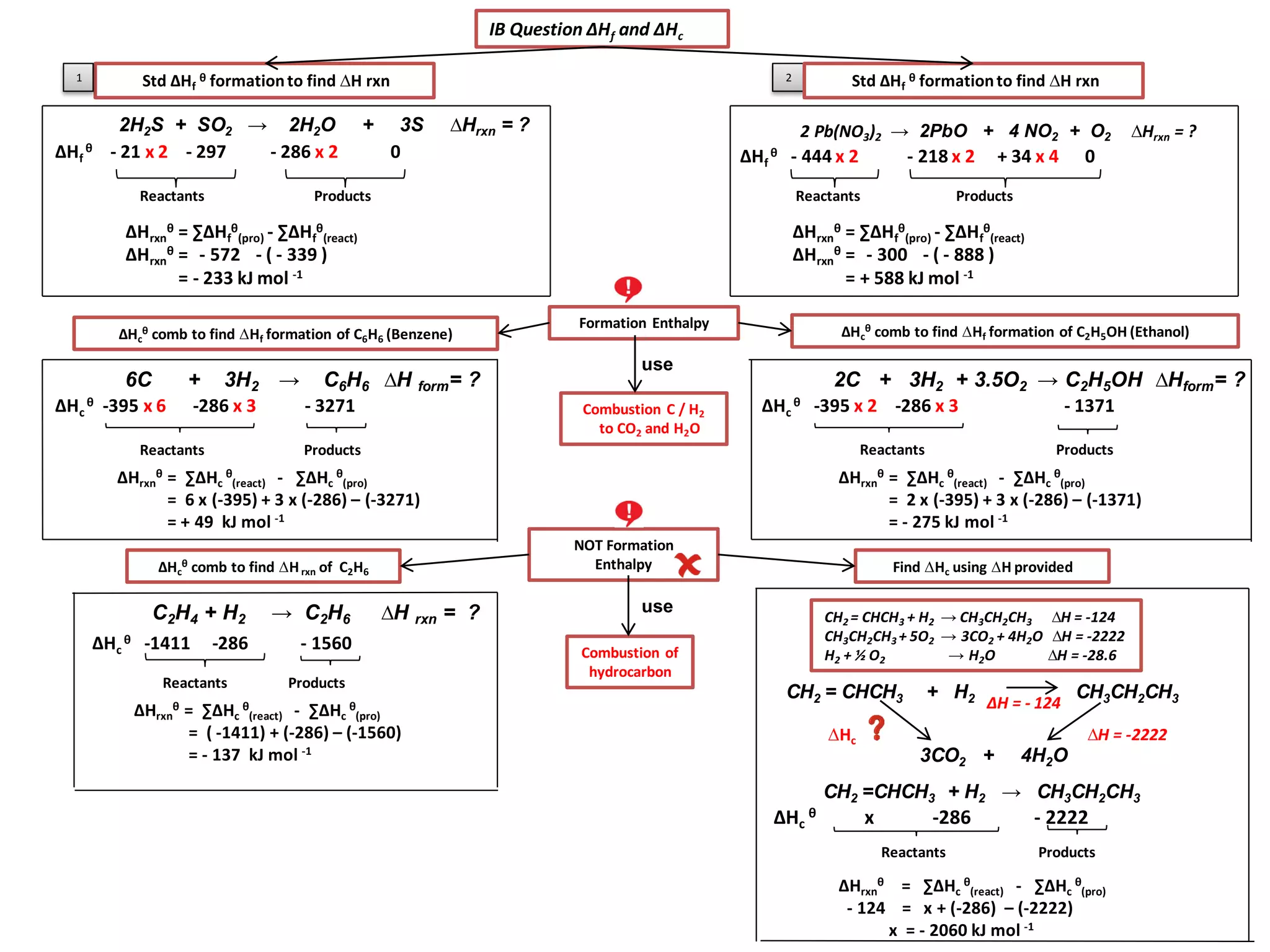 IB Chemistry on Hess's Law, Enthalpy Formation and Combustion | PDF