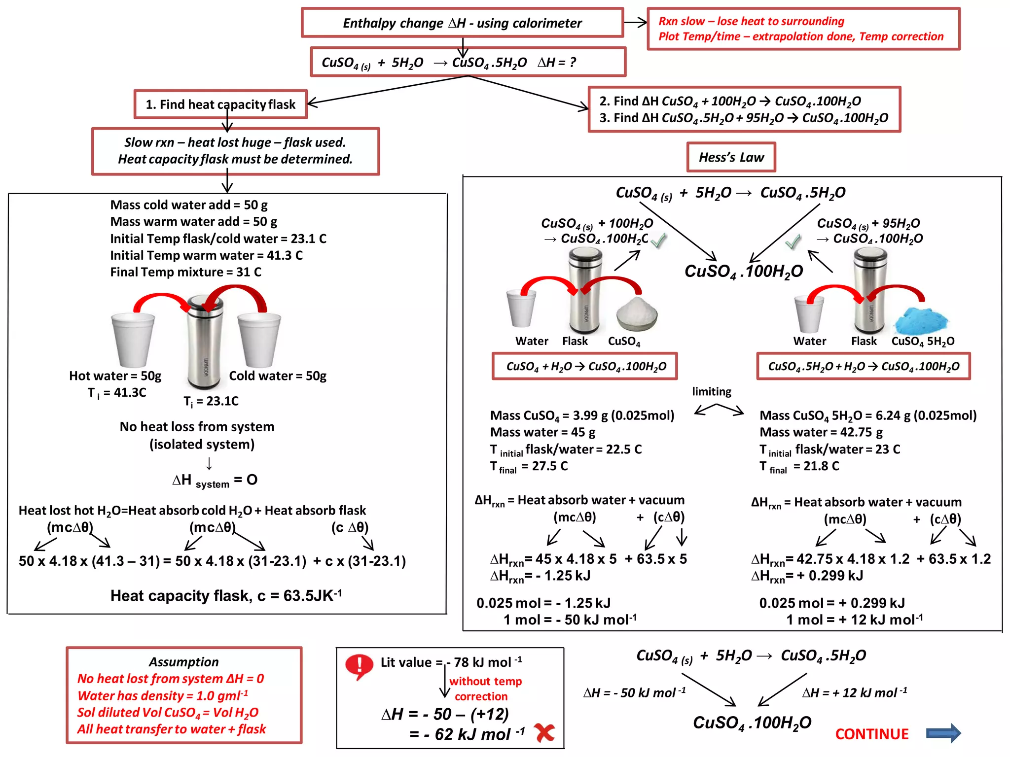 IB Chemistry on Hess's Law, Enthalpy Formation and Combustion | PDF