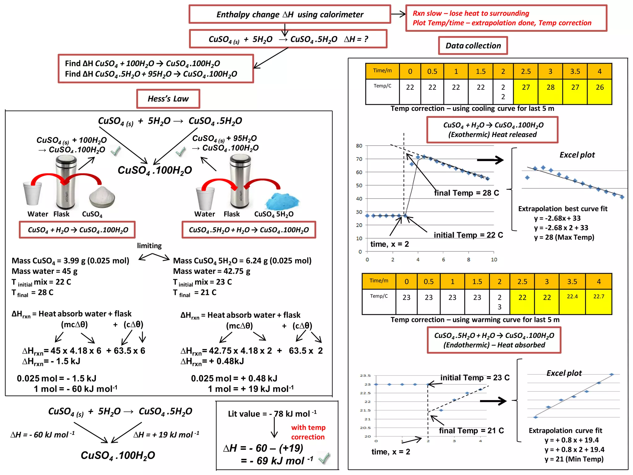 IB Chemistry on Hess's Law, Enthalpy Formation and Combustion | PDF