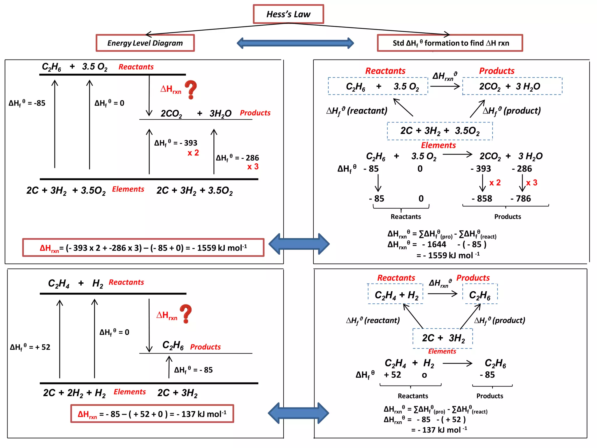 IB Chemistry on Hess's Law, Enthalpy Formation and Combustion | PDF