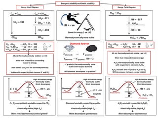 IB Chemistry on Hess's Law, Enthalpy Formation and Combustion | PDF