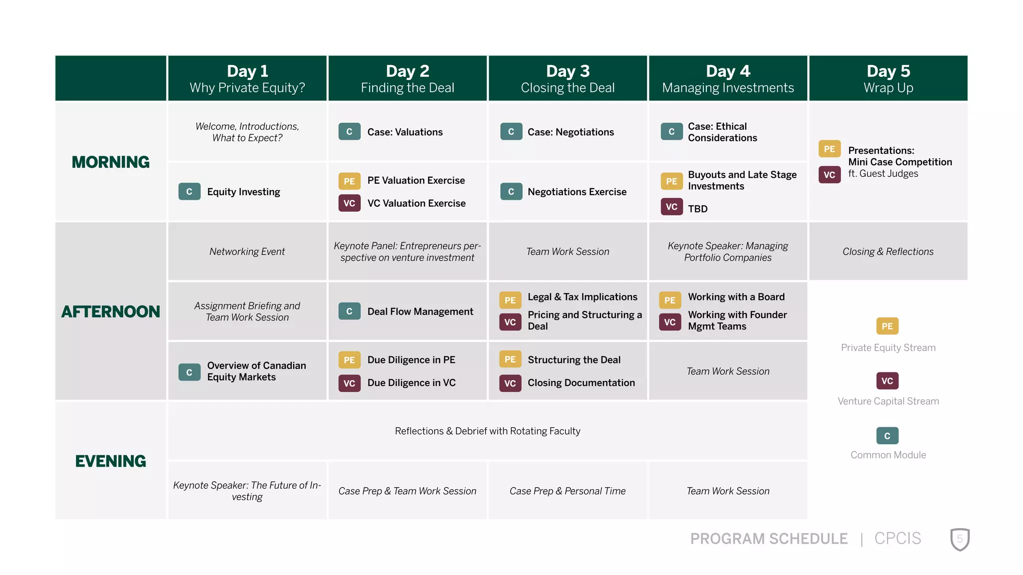 Ivey Investment Program Overview | PPT