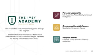 Ivey Frontline Supervisor Program Overview | PPT