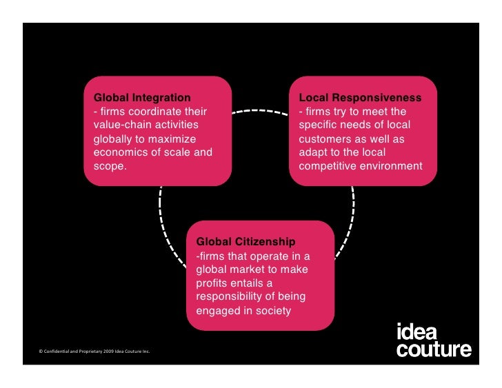 Global Integration Local Responsiveness Global Integration Local Responsiveness