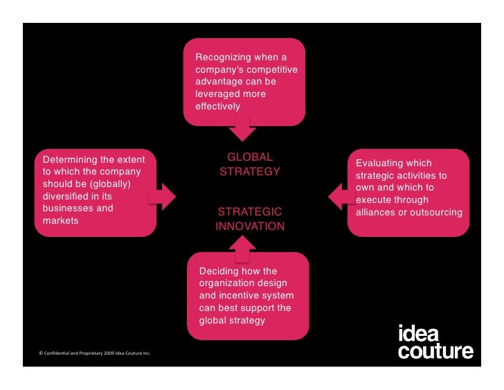 Global Integration Local Responsiveness Global Integration Local Responsiveness