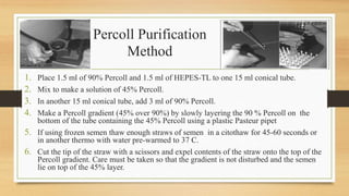 Invitro-fertilization (IVF) | PPTX