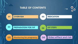 IVF.pptx