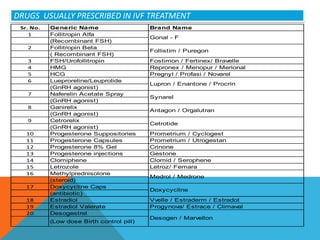 Ivf market trends and an overview | PPTX