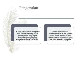 In Vitro Fertilisation (IVF) CTU211 | PPT