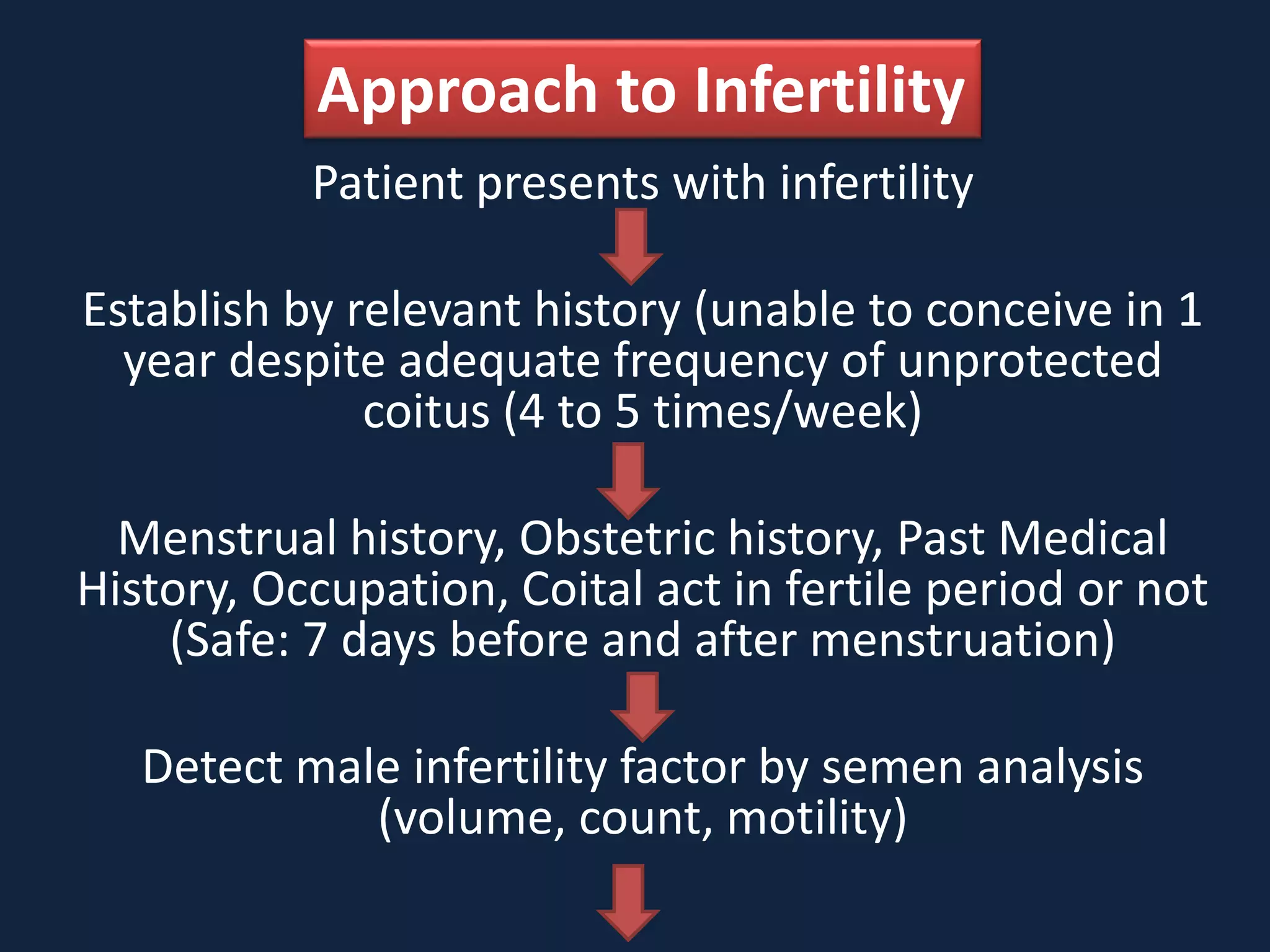 In vitro Fertilization for Undergraduate Medical Students | PPTX