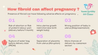 IVF CENTER IN INDORE Fibroid.pdf