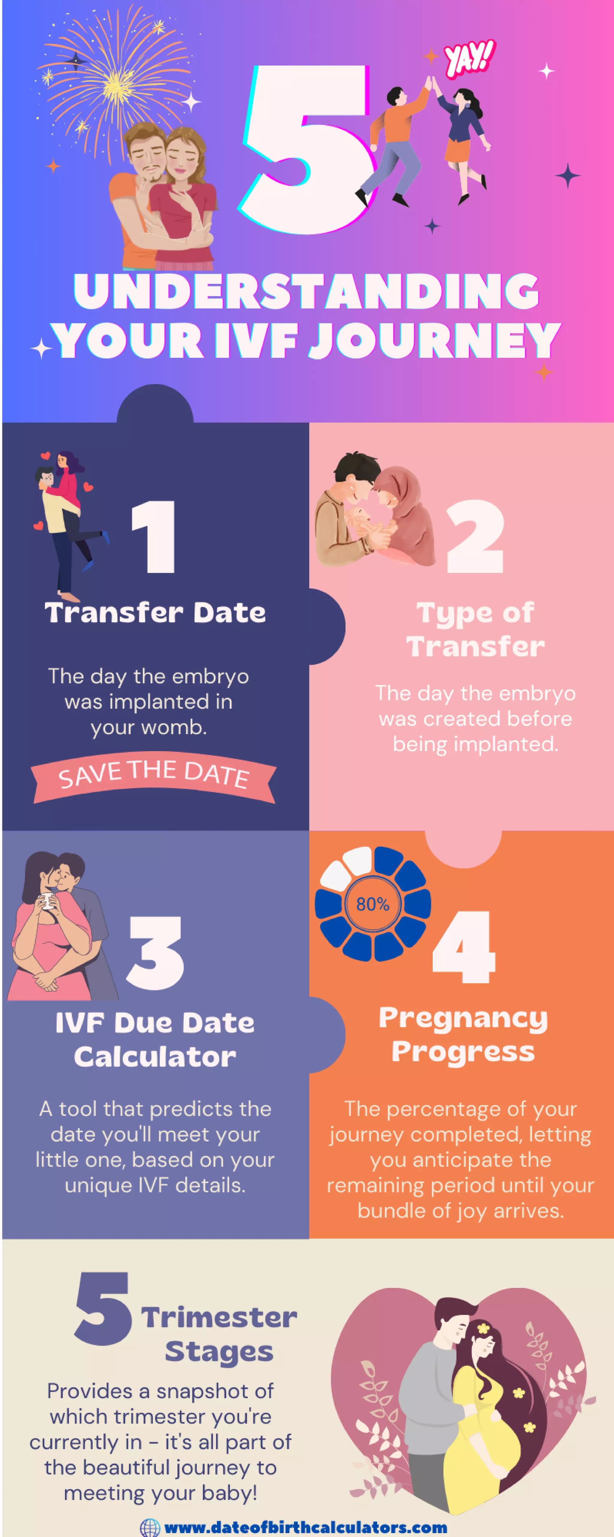 IVF Due Date Calculator.pdf