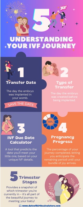 IVF Due Date Calculator.pdf