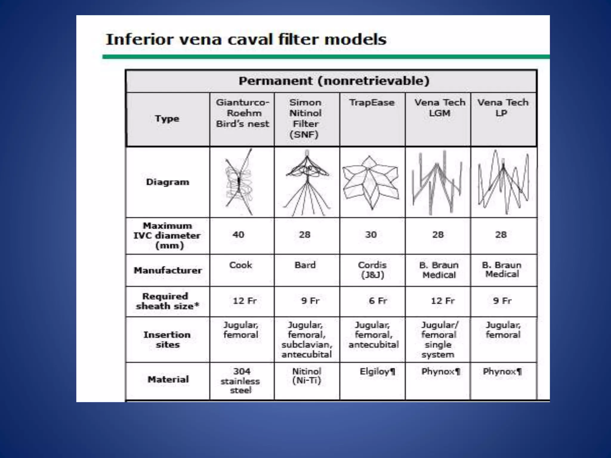 prophylatic inferior vena cava (IVC) filters in trauma | PPTX
