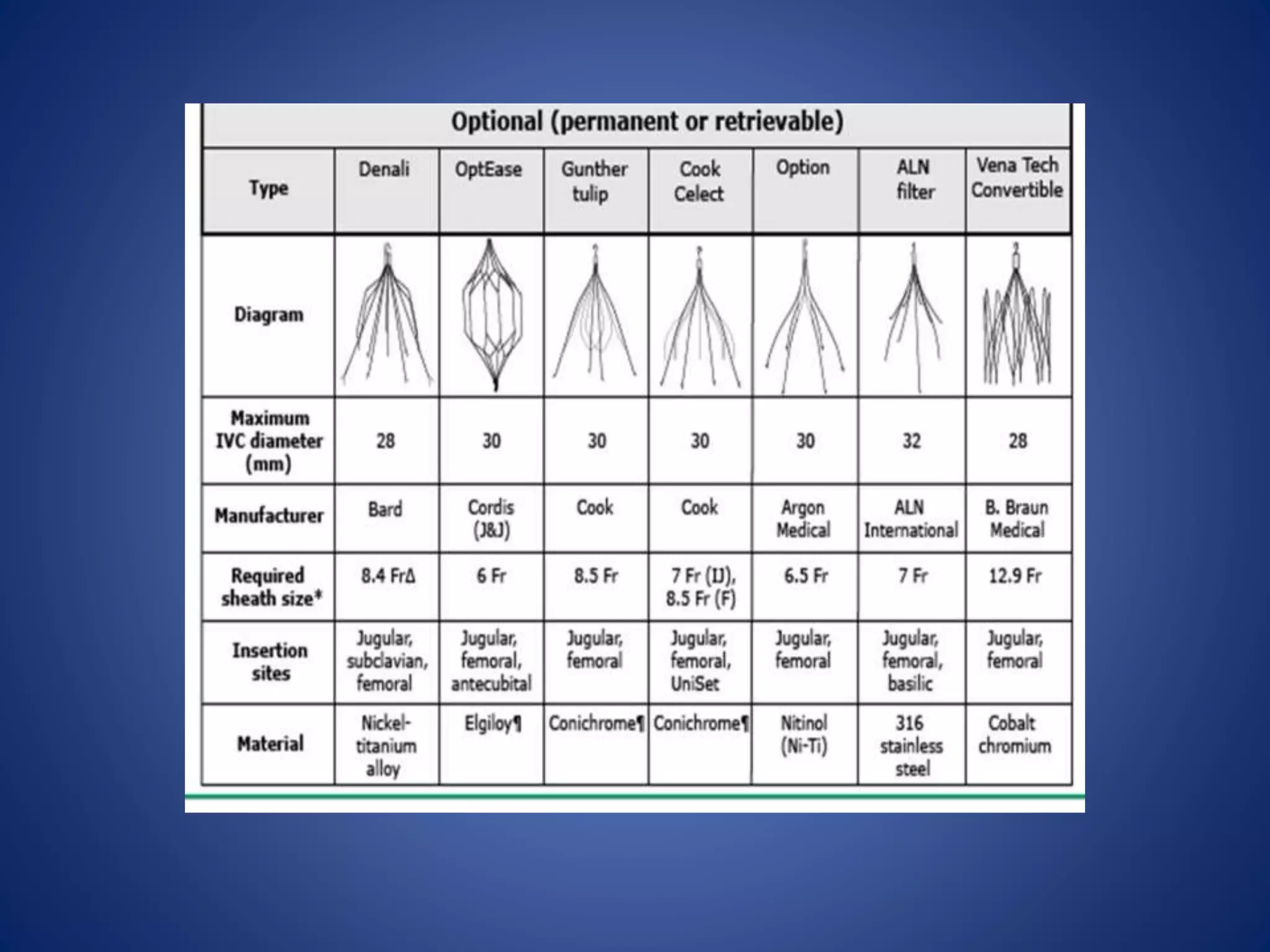 prophylatic inferior vena cava (IVC) filters in trauma | PPTX