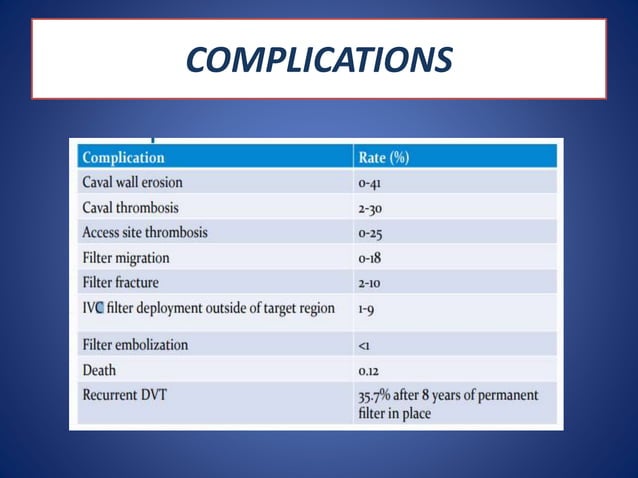 prophylatic inferior vena cava (IVC) filters in trauma | PPTX | Lung ...
