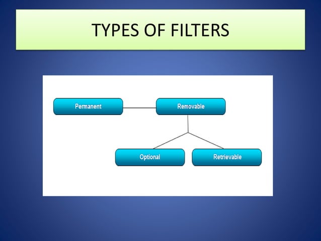 prophylatic inferior vena cava (IVC) filters in trauma | PPTX | Lung ...