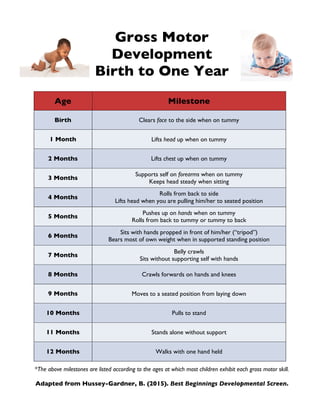 Gross motor development birth to one year | PDF