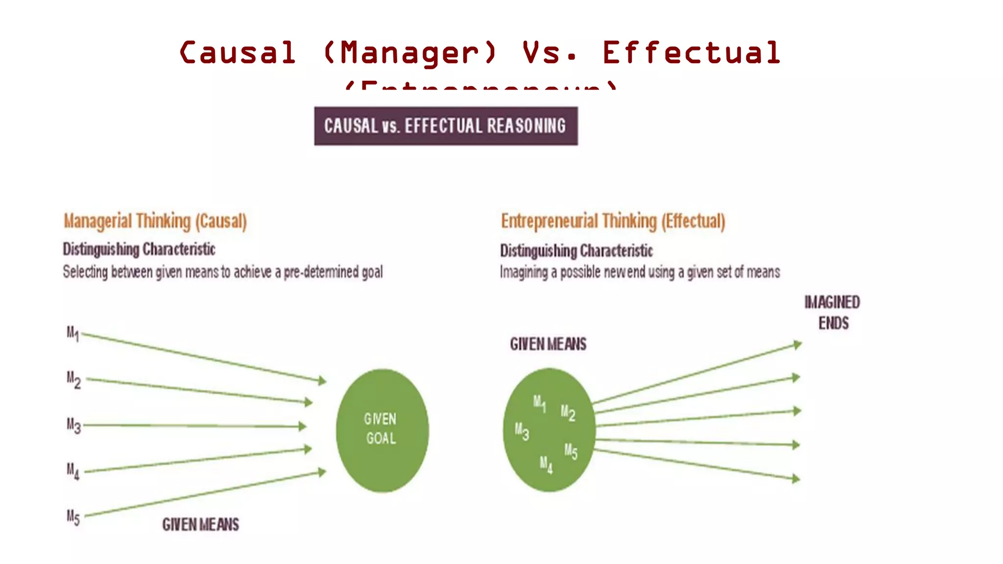 Effectuation theory of entrepreneurship | PDF