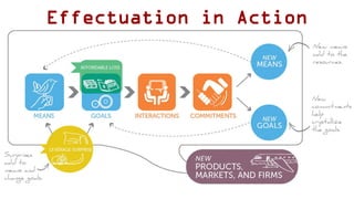 Effectuation theory of entrepreneurship | PDF