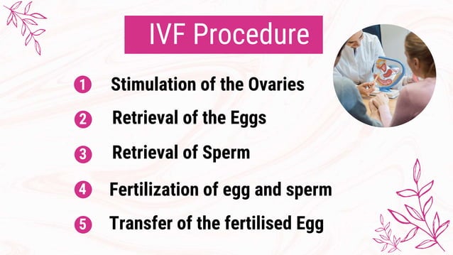ivf (in-vitro fertilization.pptx