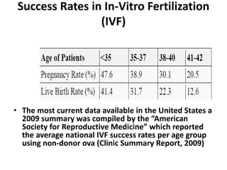 IVF INFERTILITY that occurs in both men and women | PPTX
