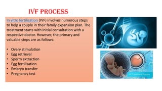IVF & IVF Process | PPT