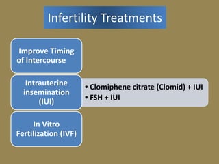 In Vitro Fertilizatin | PPT