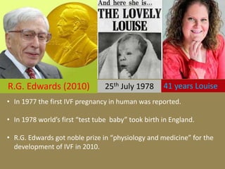 In Vitro Fertilizatin | PPT